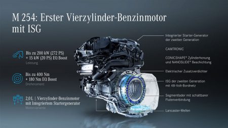 New Mercedes four cylinder engine M254 and OM654 M